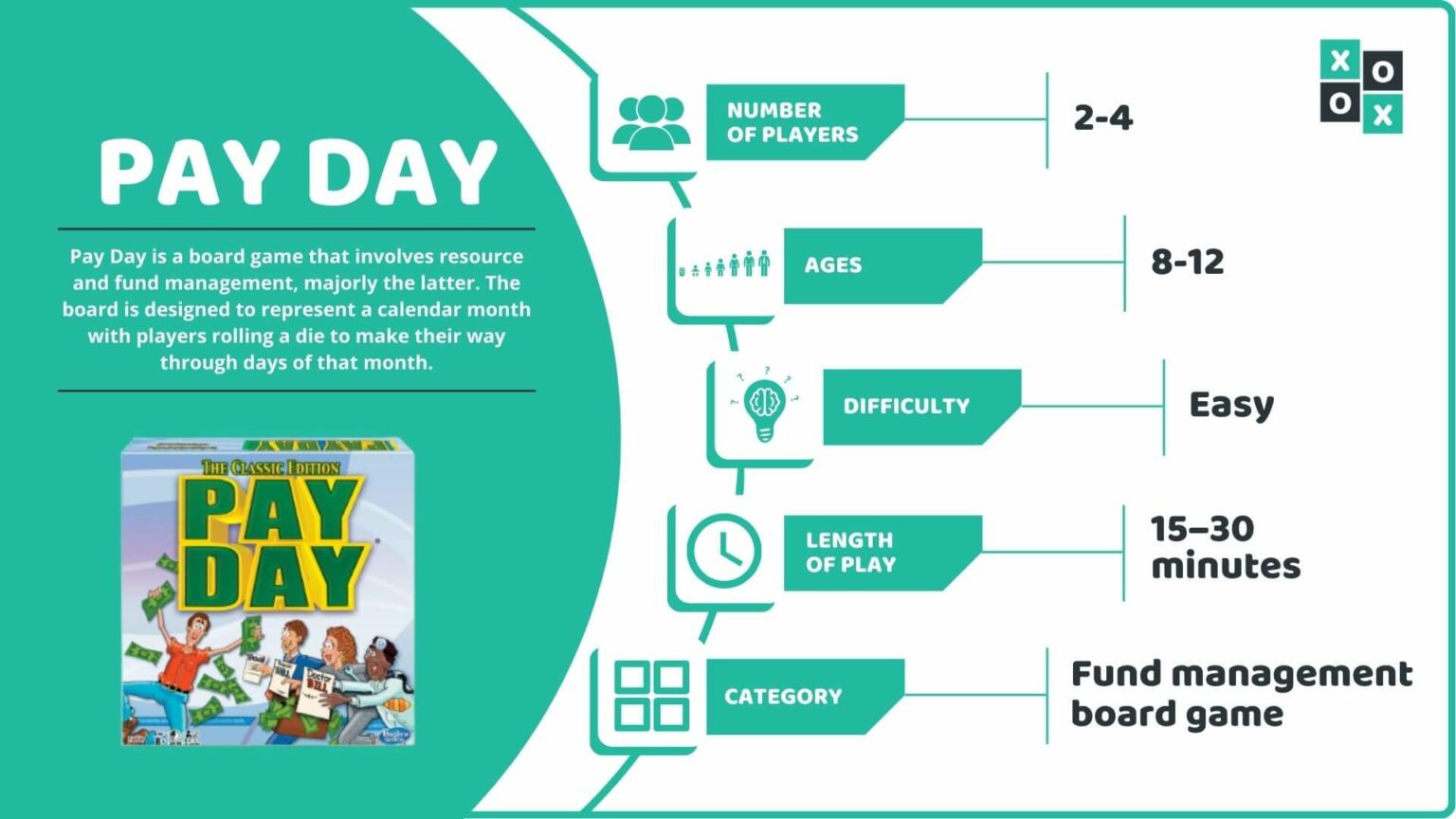 Payday (Pay Day) Game Rules and Basics of How to Play