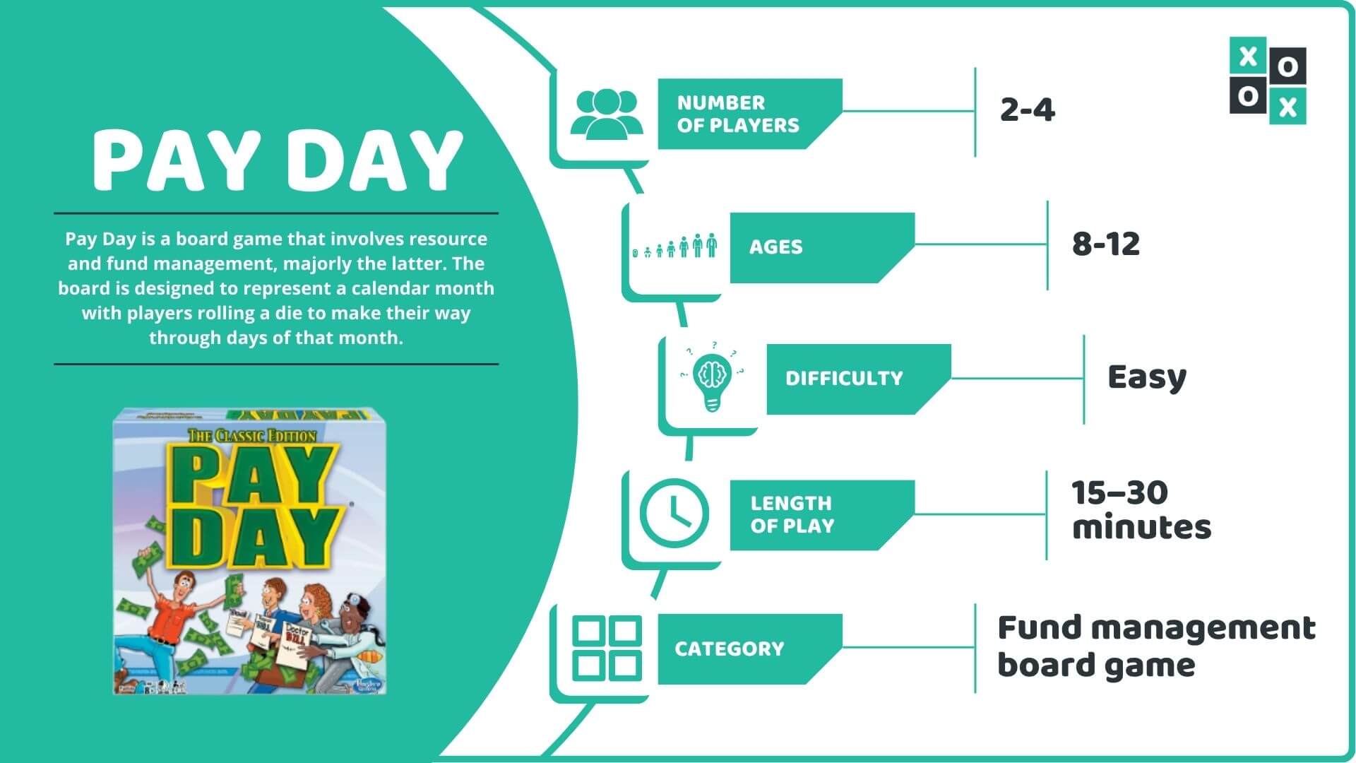 Payday (Pay Day) Game Rules and Basics of How to Play