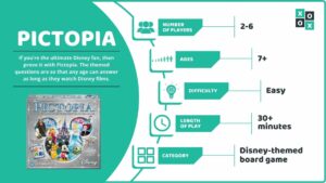 How to Play Pictopia: Rules and Gameplay Tips