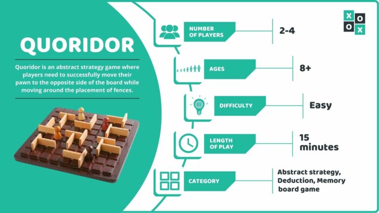 Quoridor Rules and How to Play | Group Games 101