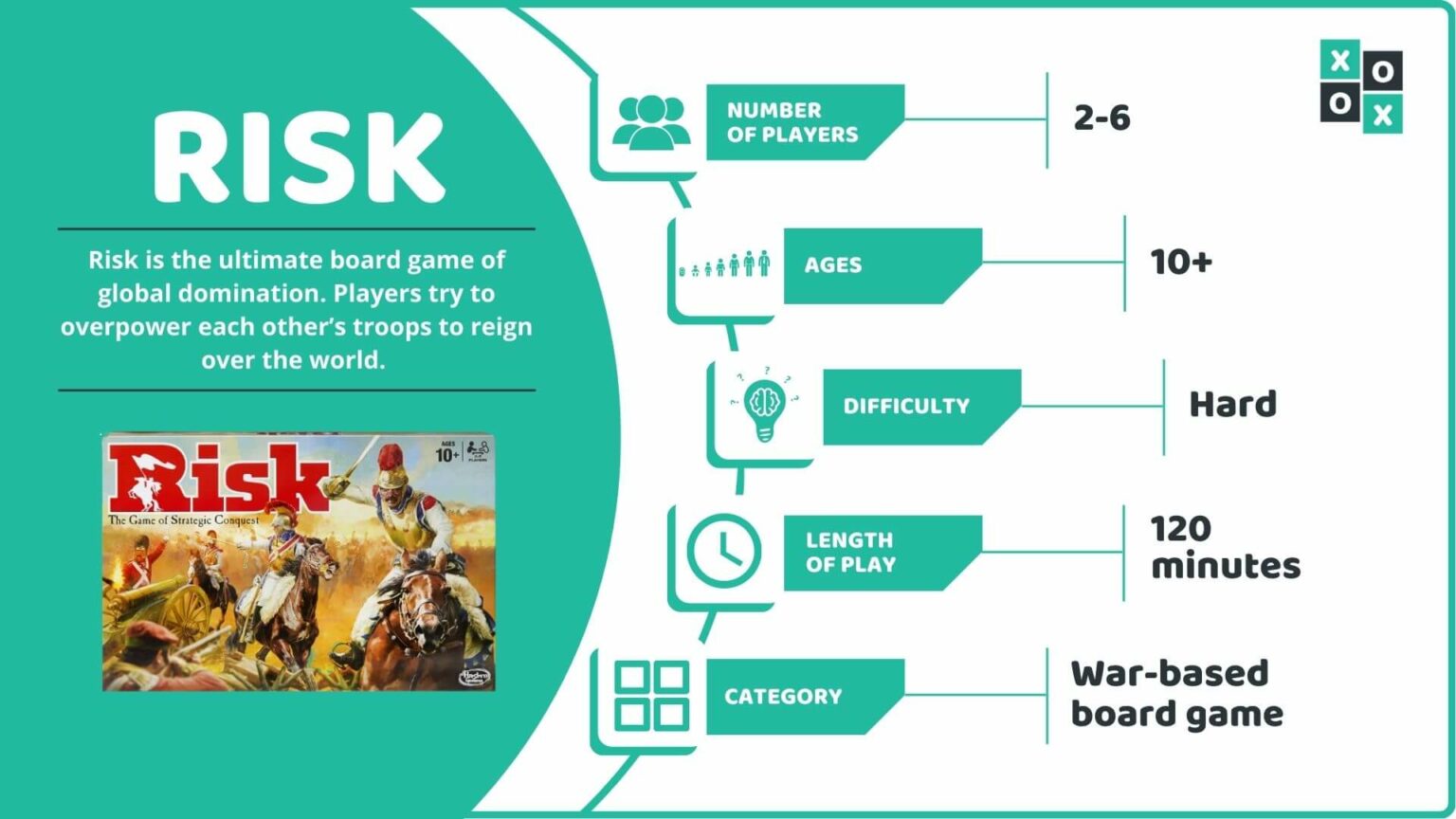 Risk Board Game Rules: How to Play Risk - Group Games 101