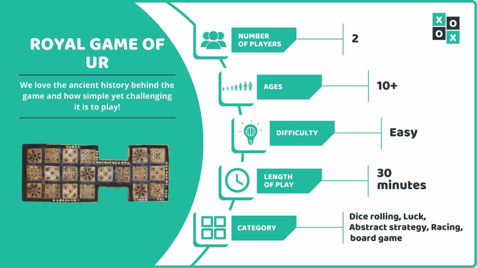 Royal Game of Ur: Rules and How to Play | Group Games 101