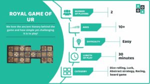 Royal Game of Ur: Rules and How to Play | Group Games 101