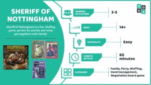 Sheriff of Nottingham: Rules and How to Play | Group Games 101