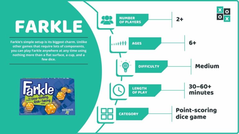 Farkle Rules (and Scoring): Learn How to Play this Fun Dice Game