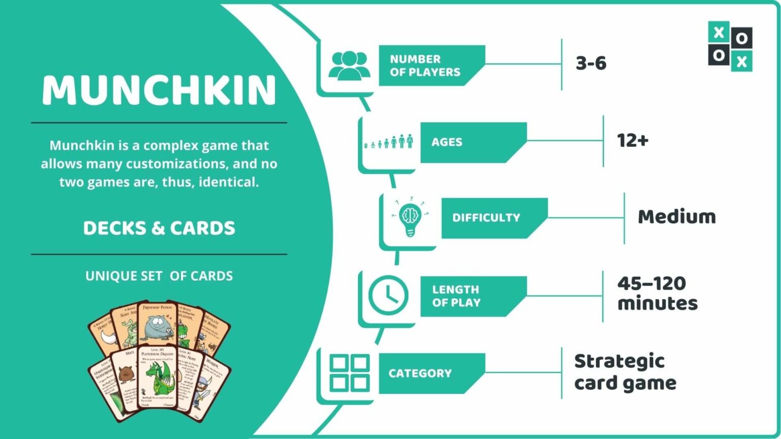 Munchkin: Game Rules and How to Play | Group Games 101