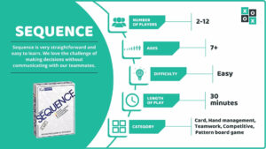 Sequence: Rules and How to Play | Group Games 101