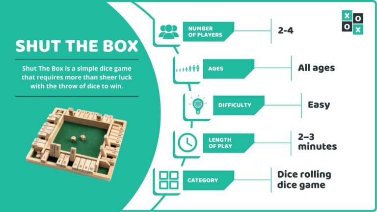 Shut the Box: Rules, Scoring and How to Play - Group Games 101