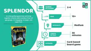 How to Play Splendor: Board Game Rules and Instructions