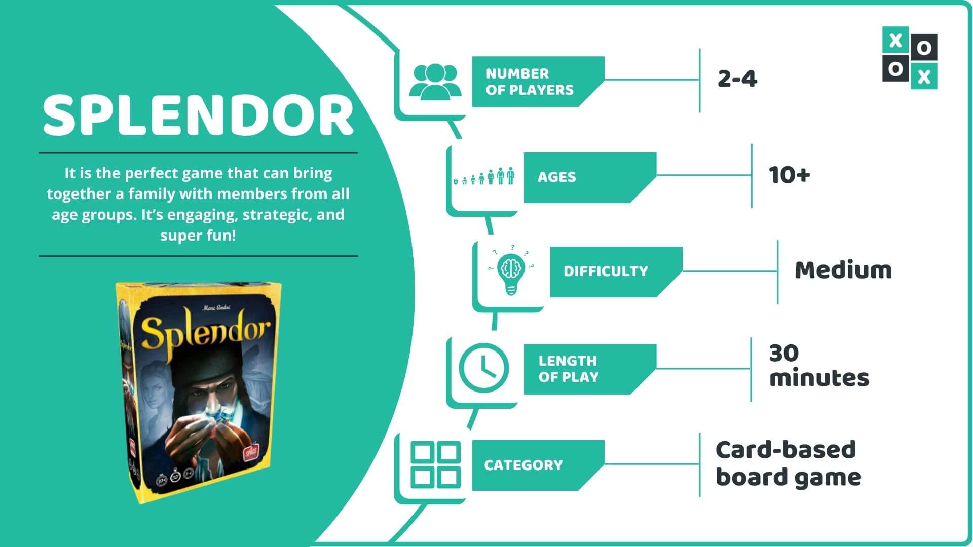 How to Play Splendor: Board Game Rules and Instructions