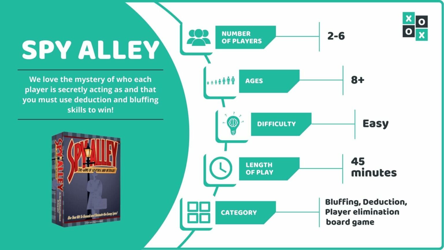 Spy Alley: Rules and How to Play | Group Games 101