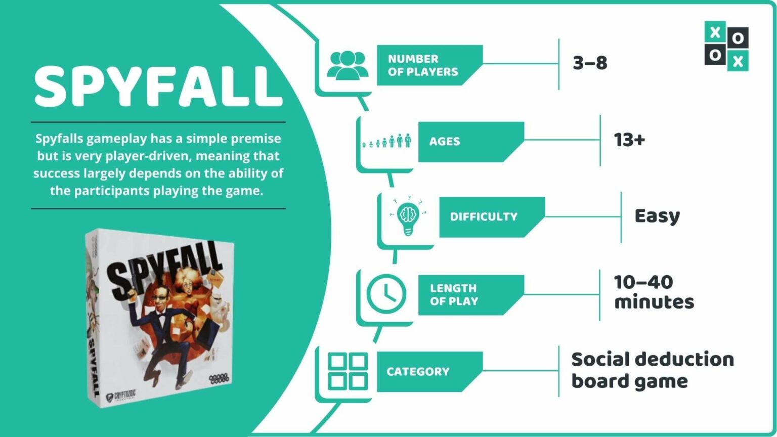 Spyfall: Rules and How to Play | Group Games 101