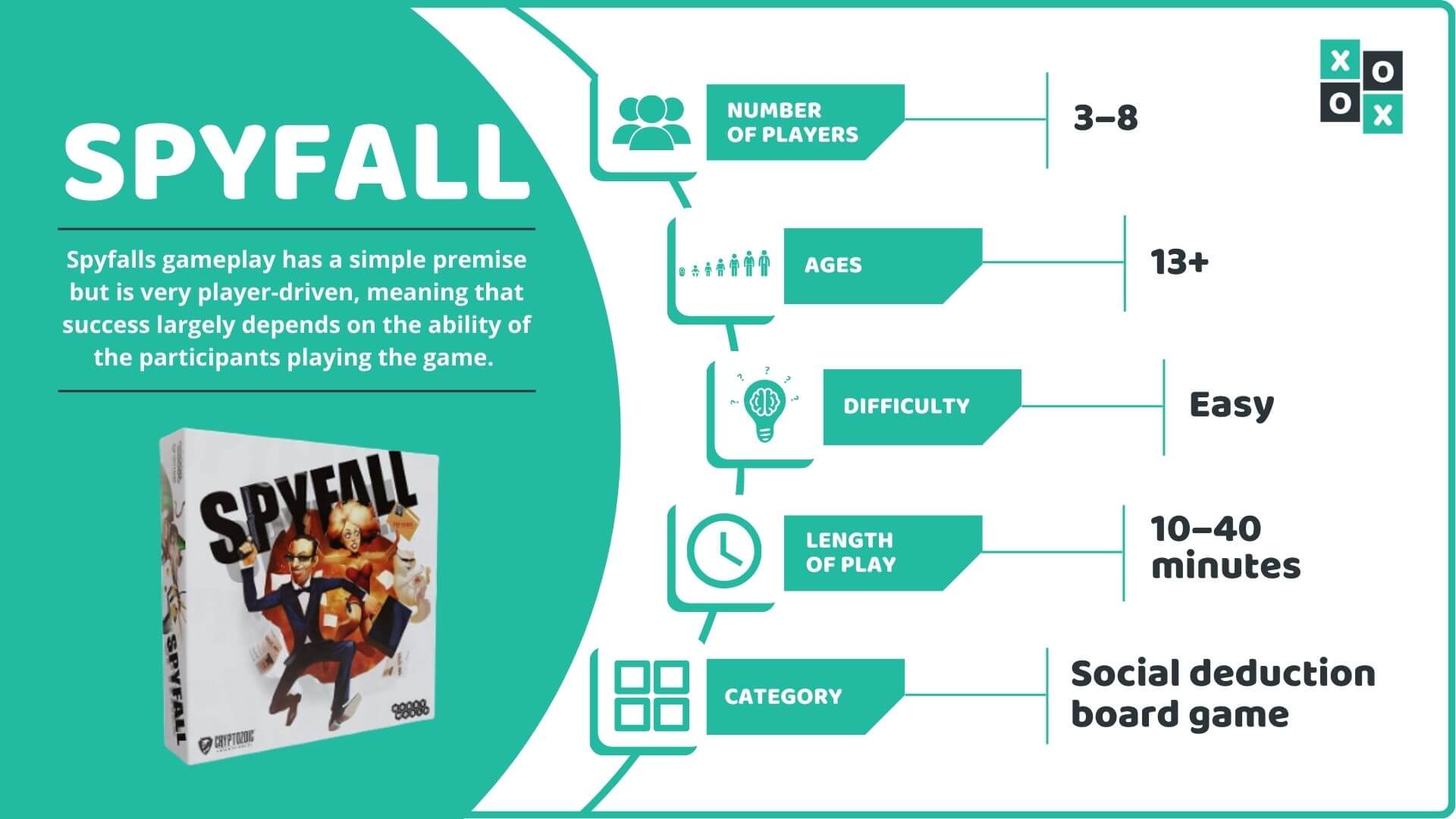 Spyfall: Rules and How to Play | Group Games 101