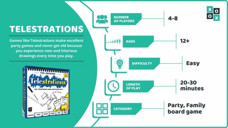 Telestrations: Rules and How to Play | Group Games 101