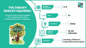 The Sneaky Snacky Squirrel Game: Rules and How to Play