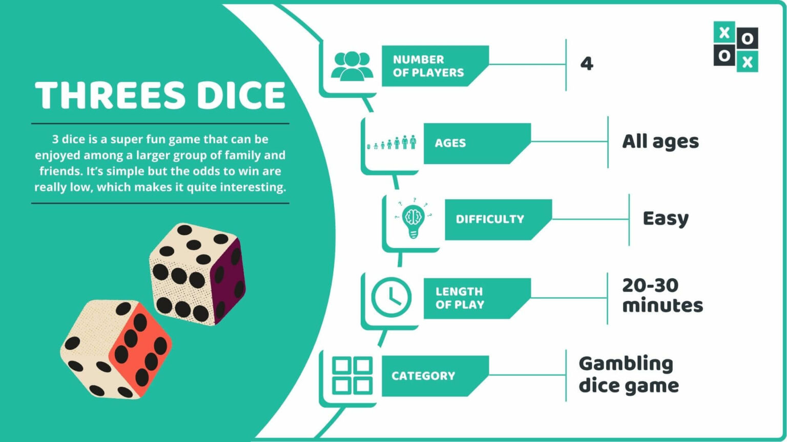 3 Dice Game: Rules and How to Play - Group Games 101