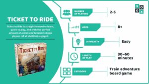 Ticket to Ride: Rules and How to Play | Group Games 101