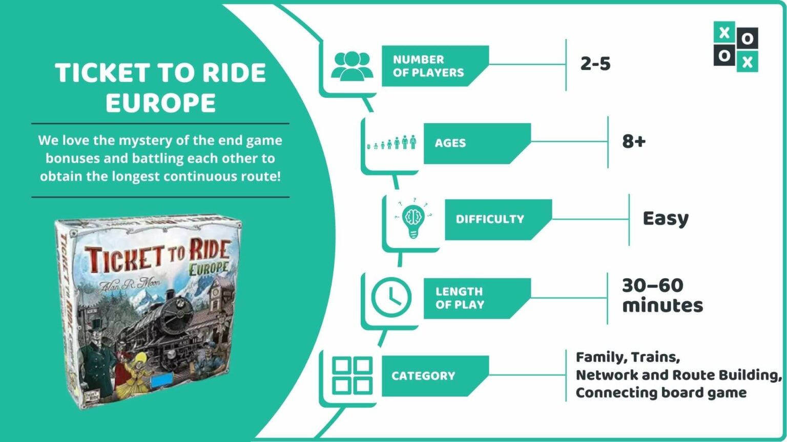 Ticket to Ride Europe: Rules and How to Play | Group Games 101