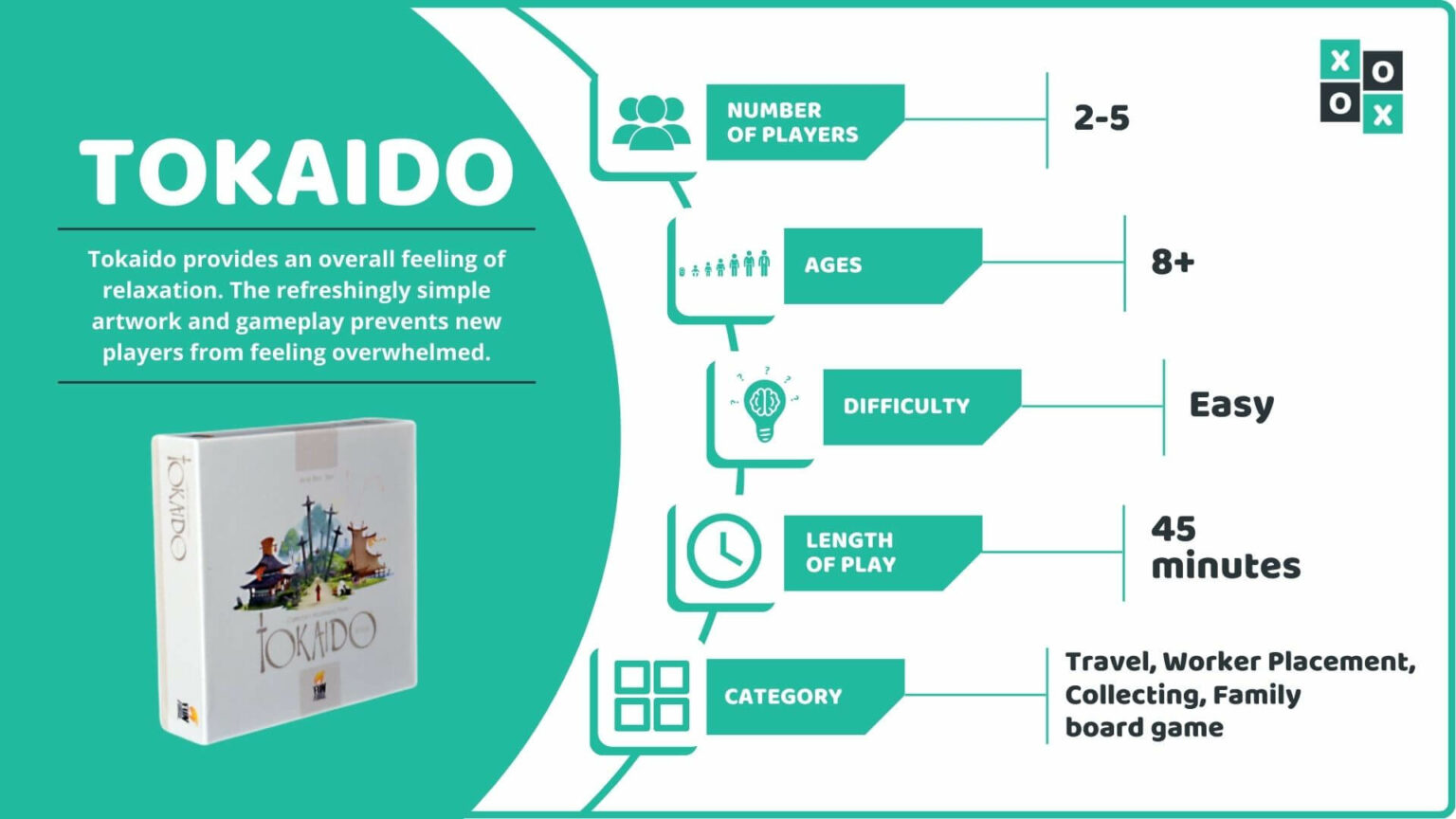 Tokaido: Rules and How to Play | Group Games 101