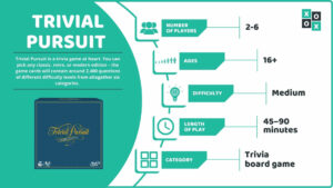 Trivial Pursuit Rules: How to Play Trivial Pursuit - Group Games 101