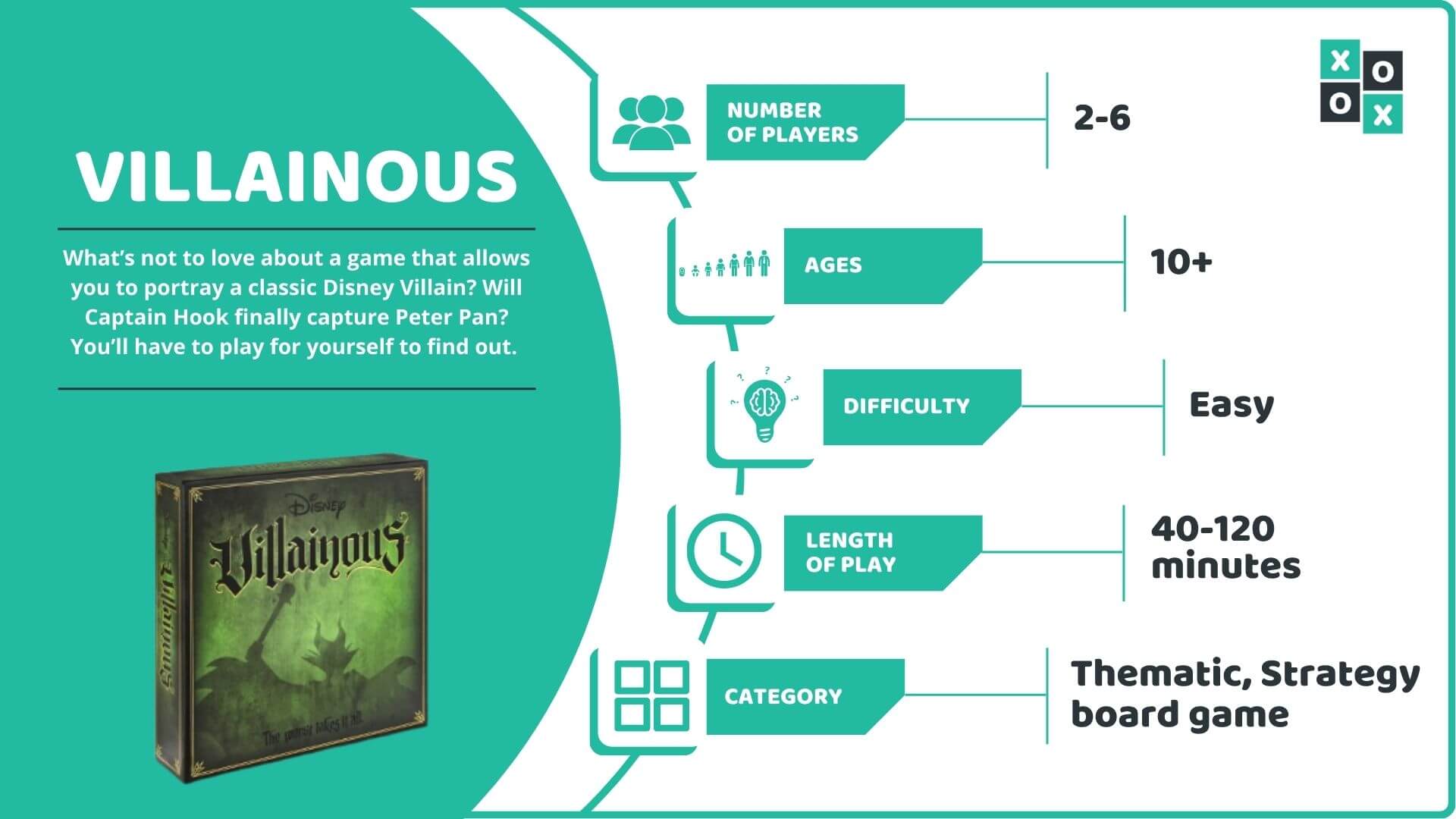 Villainous: Rules and How to Play | Group Games 101