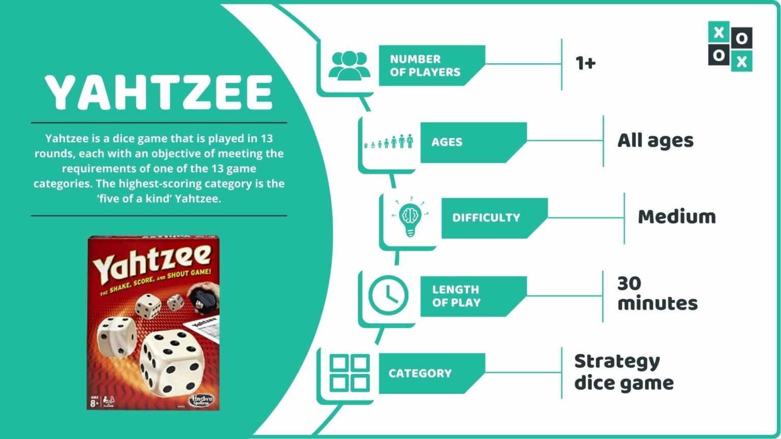 Yahtzee Rules and How to Play [Ultimate Guide]