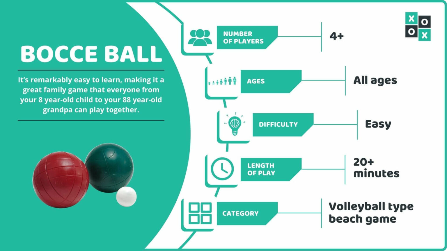 Bocce Ball Rules | Instructions to Help You Win
