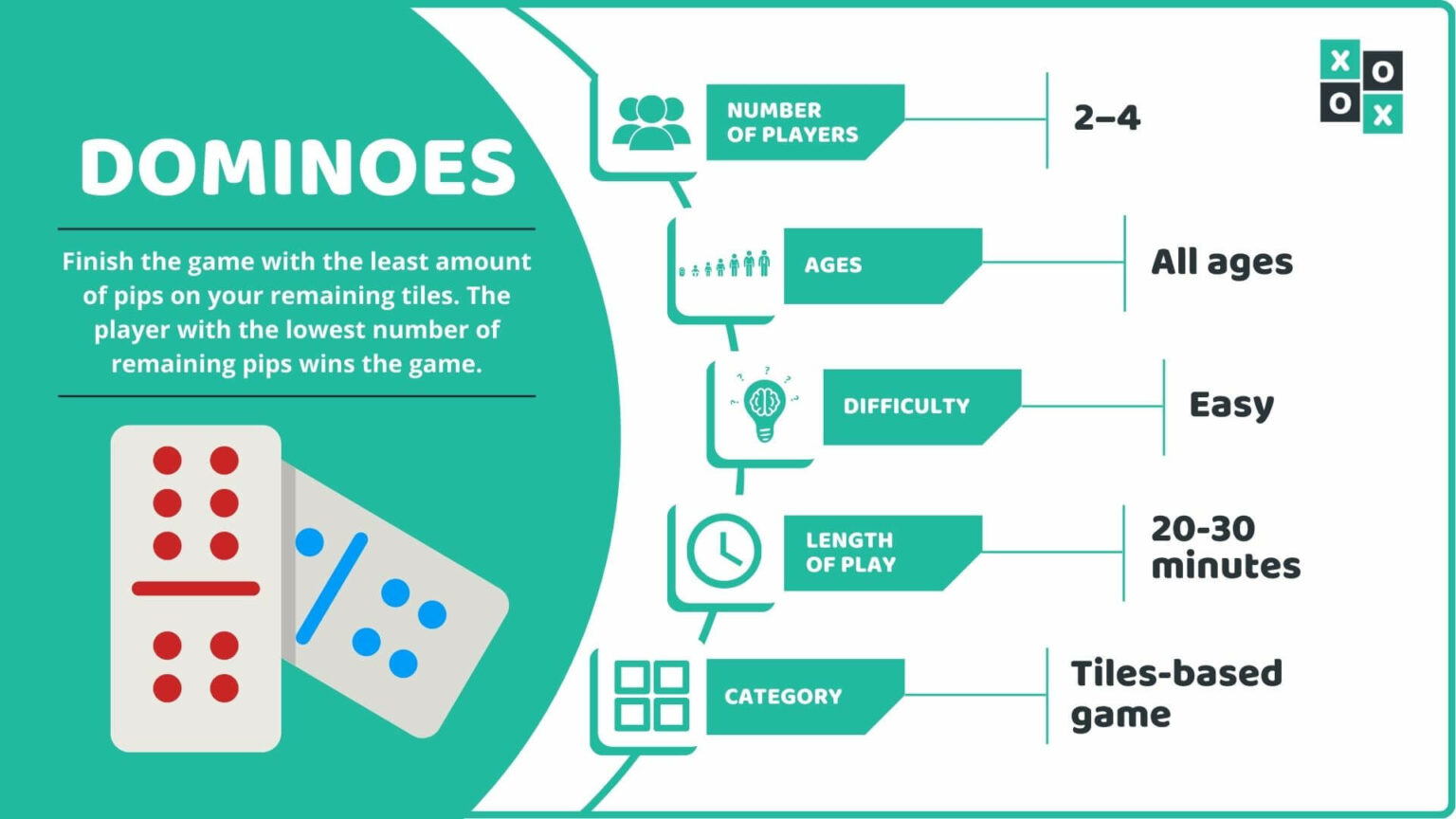 Official Domino Rules: Learn How to Play Dominoes