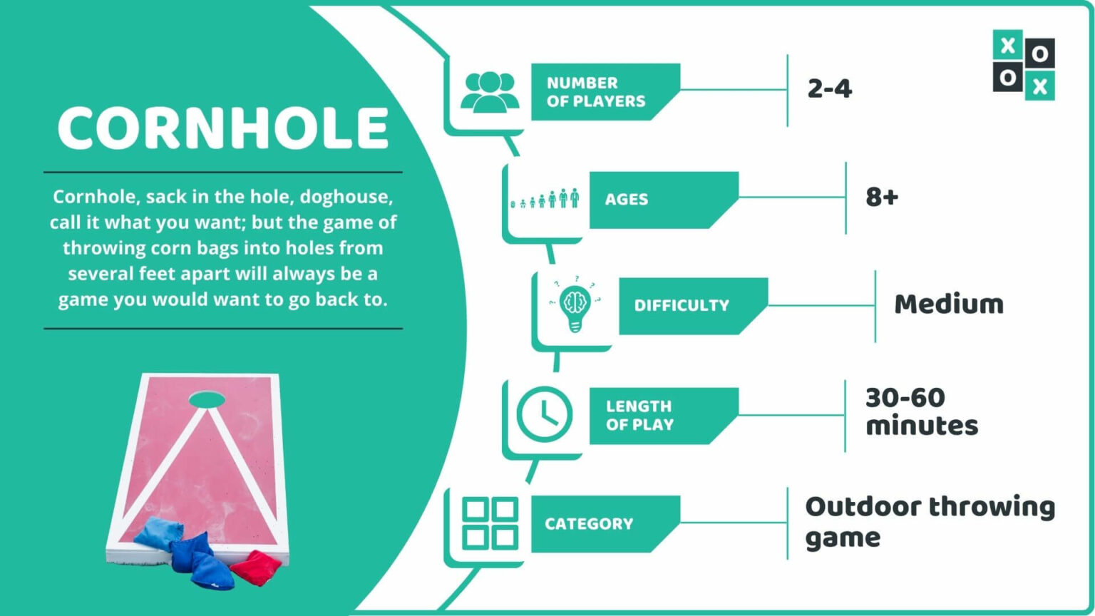 Cornhole Rules: Gameplay, Scoring and Pro Tips - Group Games 101
