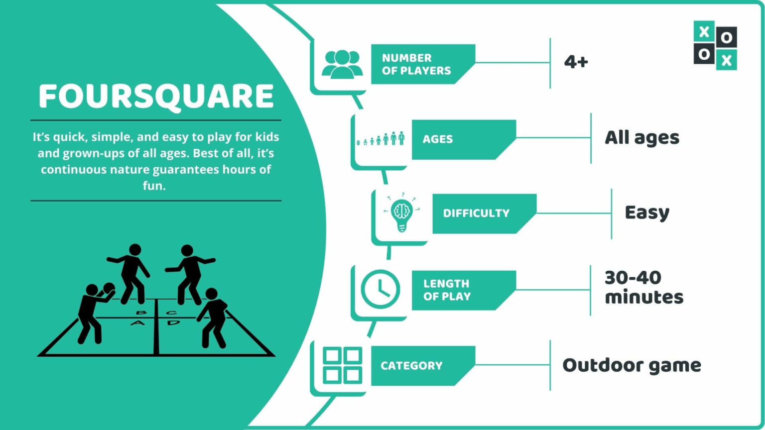 Four Square Game Rules: Ultimate Guide to Playing Foursquare