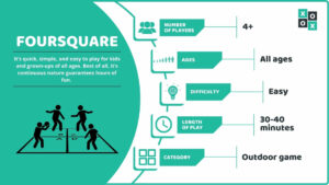 Four Square Game Rules: Ultimate Guide to Playing Foursquare
