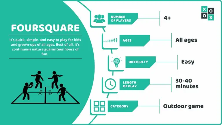 Four Square Game Rules: Ultimate Guide to Playing Foursquare