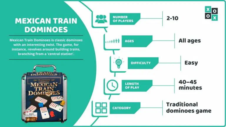 Mexican Train Dominoes Rules: Learn How to Play - Group Games 101