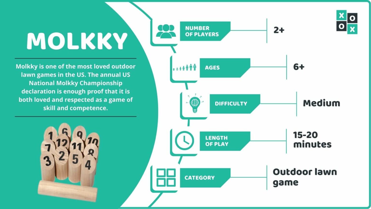Molkky: Rules, Game Setup and Scoring - Group Games 101
