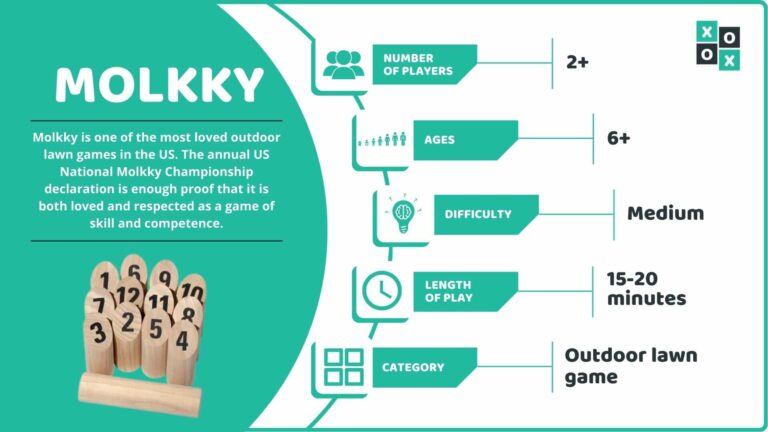 Molkky: Rules, Game Setup and Scoring - Group Games 101