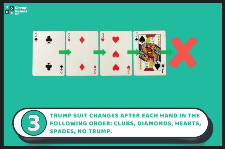 Nines Card Game: Rules and How to Play | Group Games 101