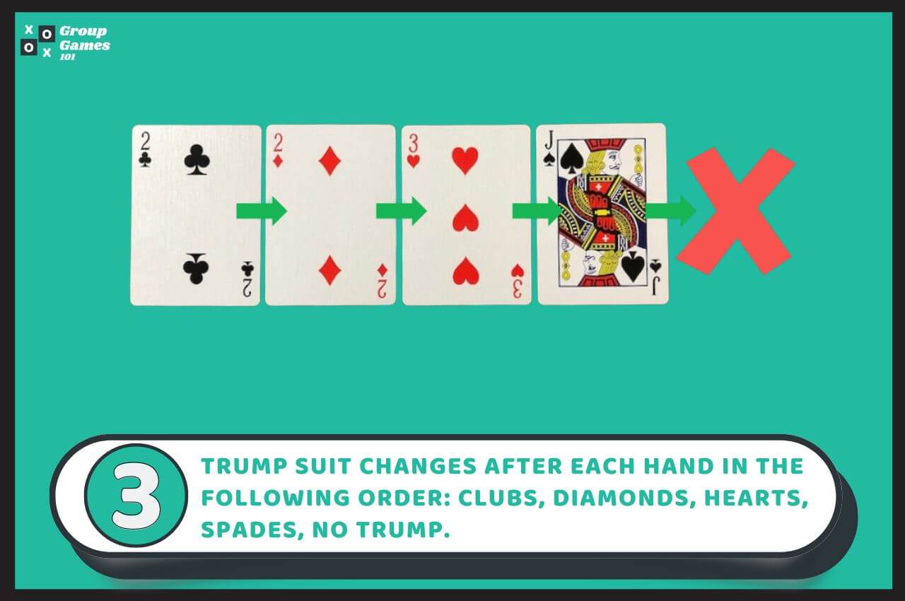 Nines Card Game: Rules and How to Play | Group Games 101