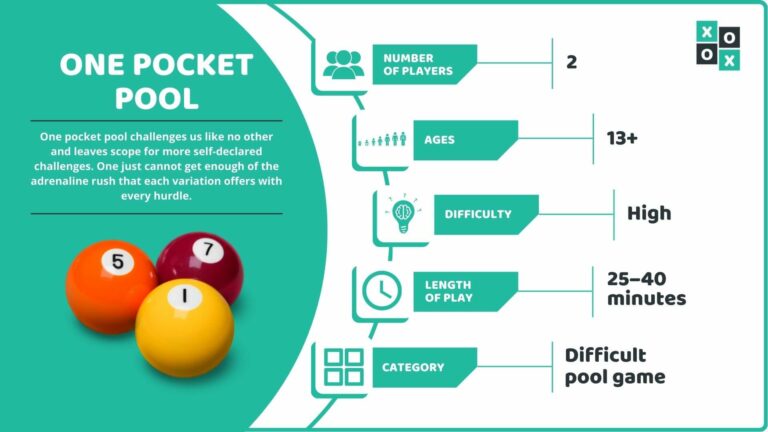One Pocket Pool: Rules and Game Play Guide Instructions