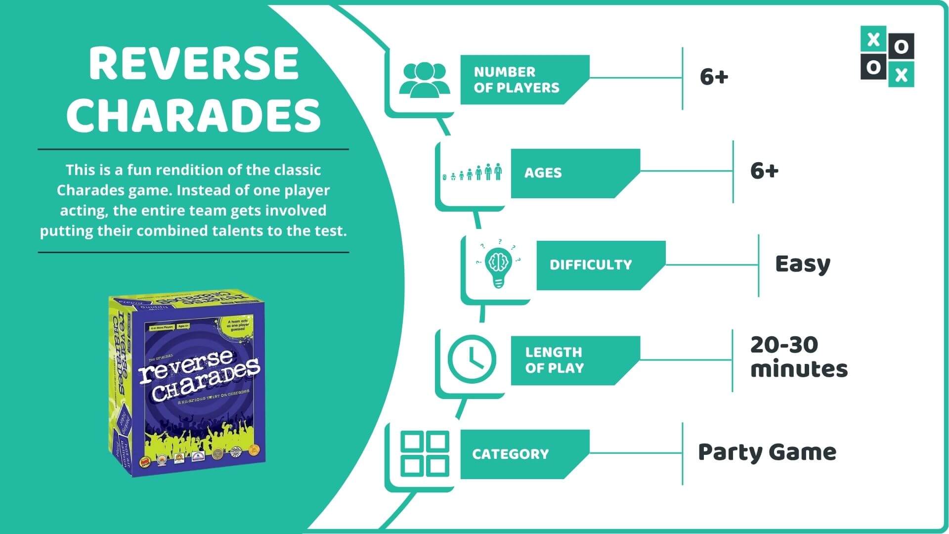 Reverse Charades Rules: How to Play Reverse Charades