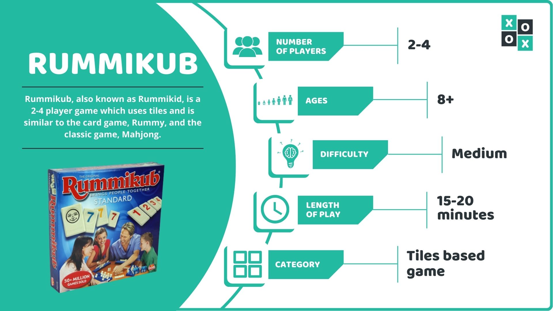 Rummikub Rules and How to Play | Group Games 101