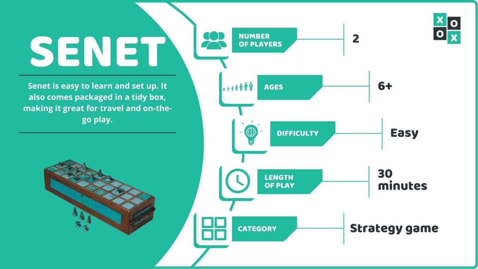 Senet Game: Rules and How to Play | Group Games 101