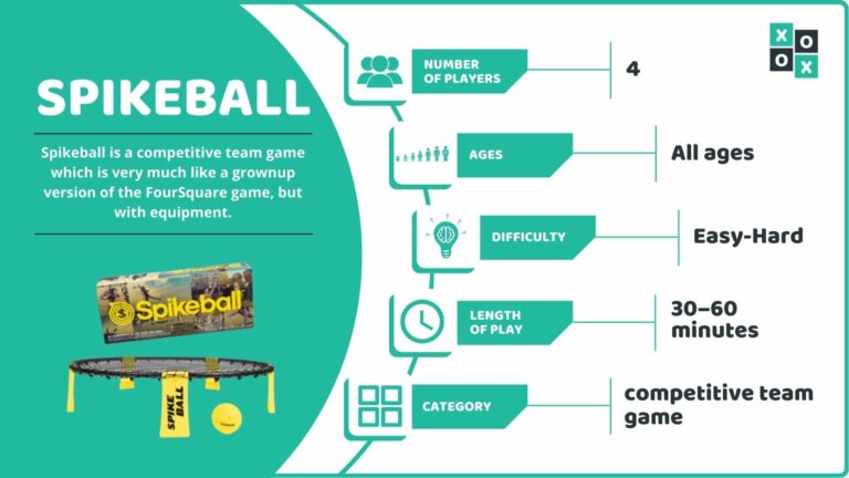 Spikeball Rules: Ultimate Guide to Playing Spikeball