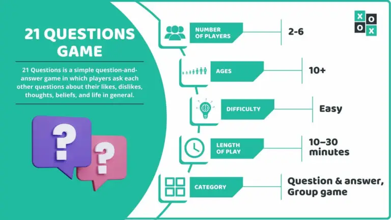 21 Questions Game: How to Play + 101 Questions to Ask