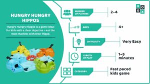 Hungry Hungry Hippos Rules and Gameplay Instructions