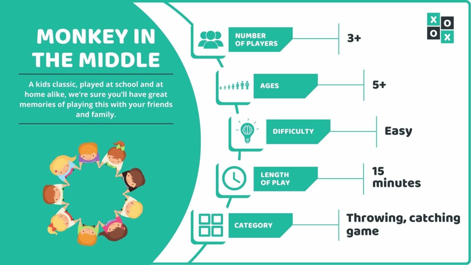 Monkey in The Middle: Rules and How to Play - Group Games 101
