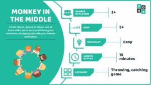 Monkey in The Middle: Rules and How to Play - Group Games 101