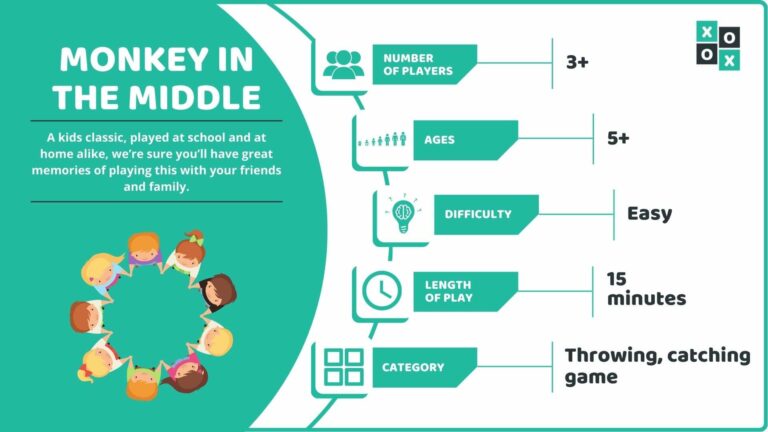 Monkey in The Middle: Rules and How to Play - Group Games 101