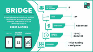 Bridge Card Game Rules and How to Play | Group Games 101
