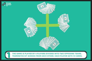 Bridge Card Game Rules and How to Play | Group Games 101