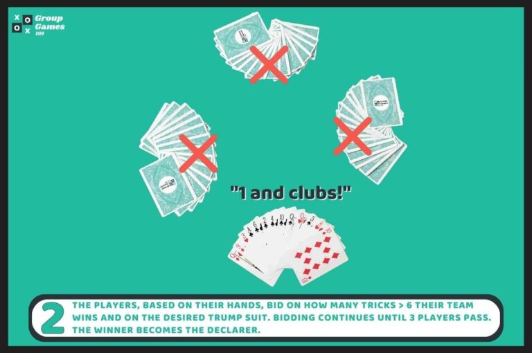Bridge Card Game Rules and How to Play | Group Games 101